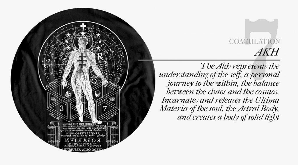 The Seven Stages of Alchemy - Credo Quia Absurdum