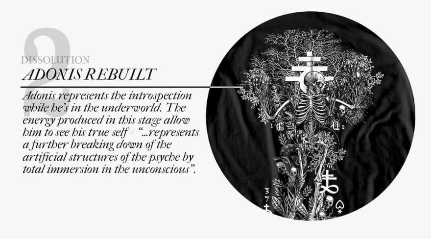 The Seven Stages of Alchemy - Credo Quia Absurdum