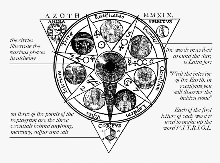 The Seven Stages of Alchemy - Credo Quia Absurdum