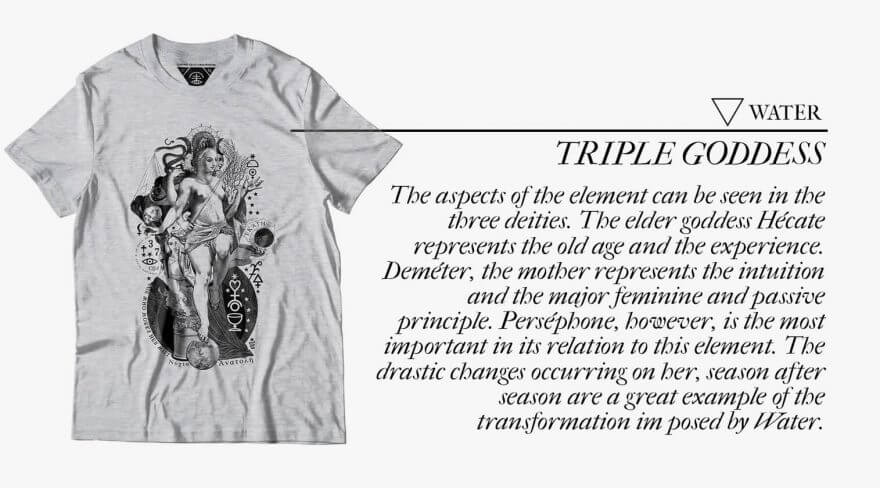 The Four Classical Elements and their Qualities - Credo Quia Absurdum