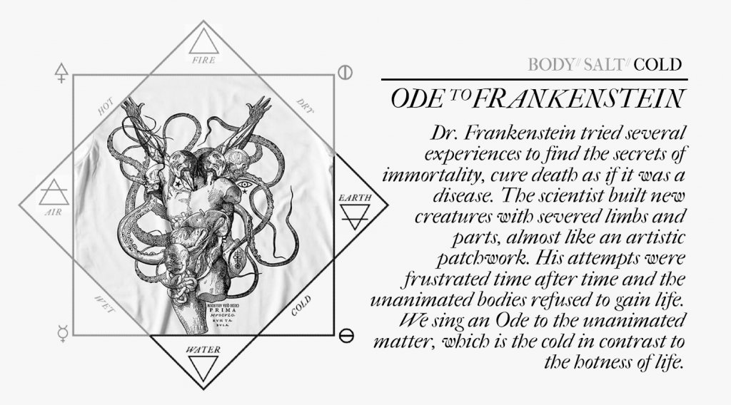 The Four Classical Elements and their Qualities - Credo Quia Absurdum